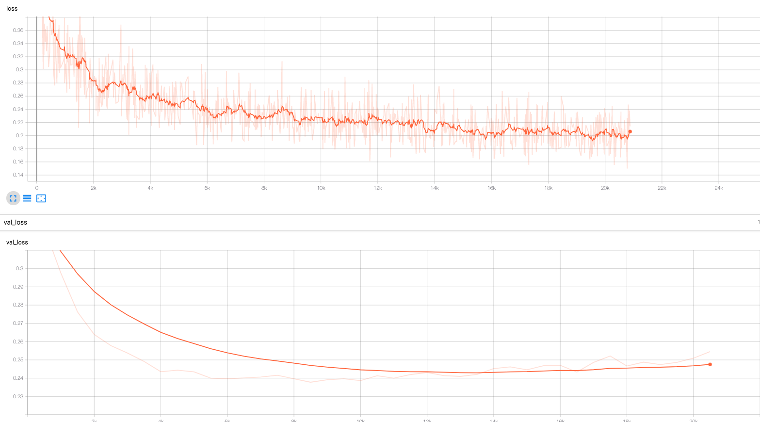 Hyperparameter issues · Issue #224 · NVIDIA/tacotron2 · GitHub