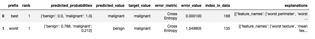 Prediction Explanations Output Pandas Dataframe · Issue 1434 · Alteryxevalml · Github