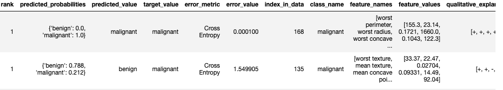 Prediction Explanations Output Pandas Dataframe · Issue 1434 · Alteryx Evalml · Github