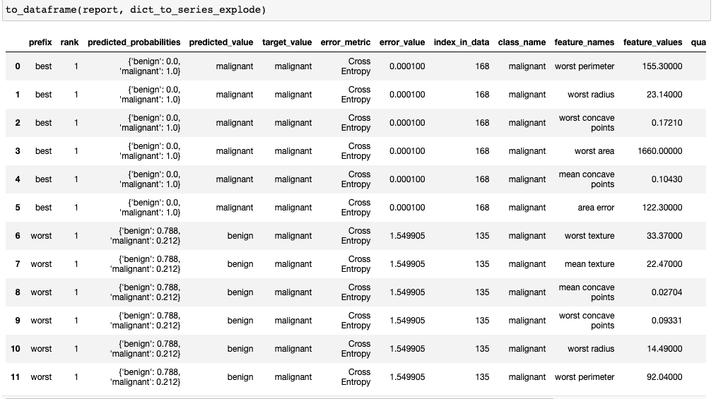 Prediction Explanations Output Pandas Dataframe · Issue 1434 · Alteryx Evalml · Github