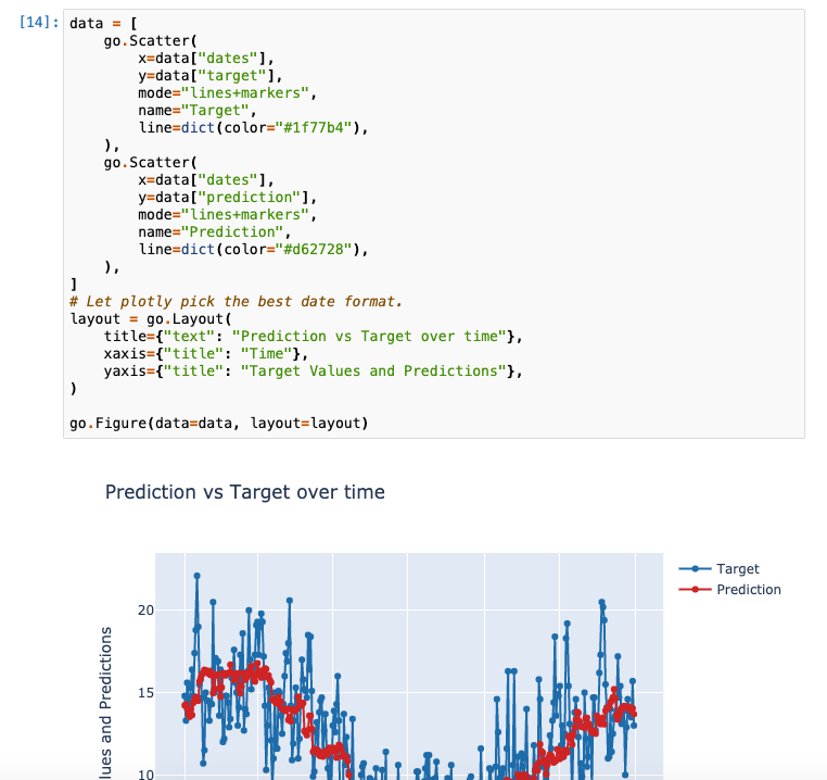 Update `graph Prediction Vs Actual Over Time` To Use `predict In Sample` · Issue 2731 · Alteryx