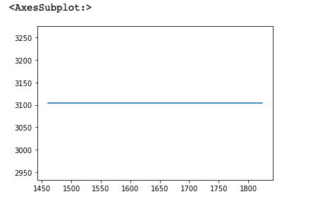 ExponentialSmoothingRegressor predicts horizontal line for yahoo data · Issue #3303 · alteryx ...