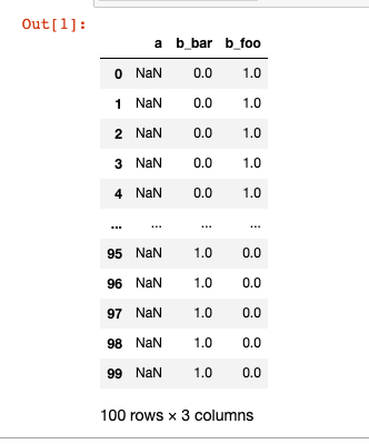 OneHotEncoder introduces NaNs when dataframe has custom index · Issue ...