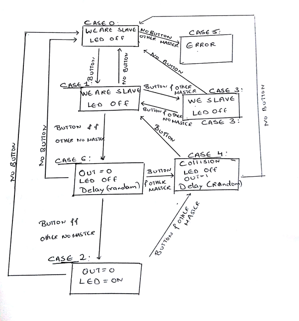GitHub - marvinfds/SPOF-SINGLE-POINT-OF-FAILURE-: An arduino project to ...