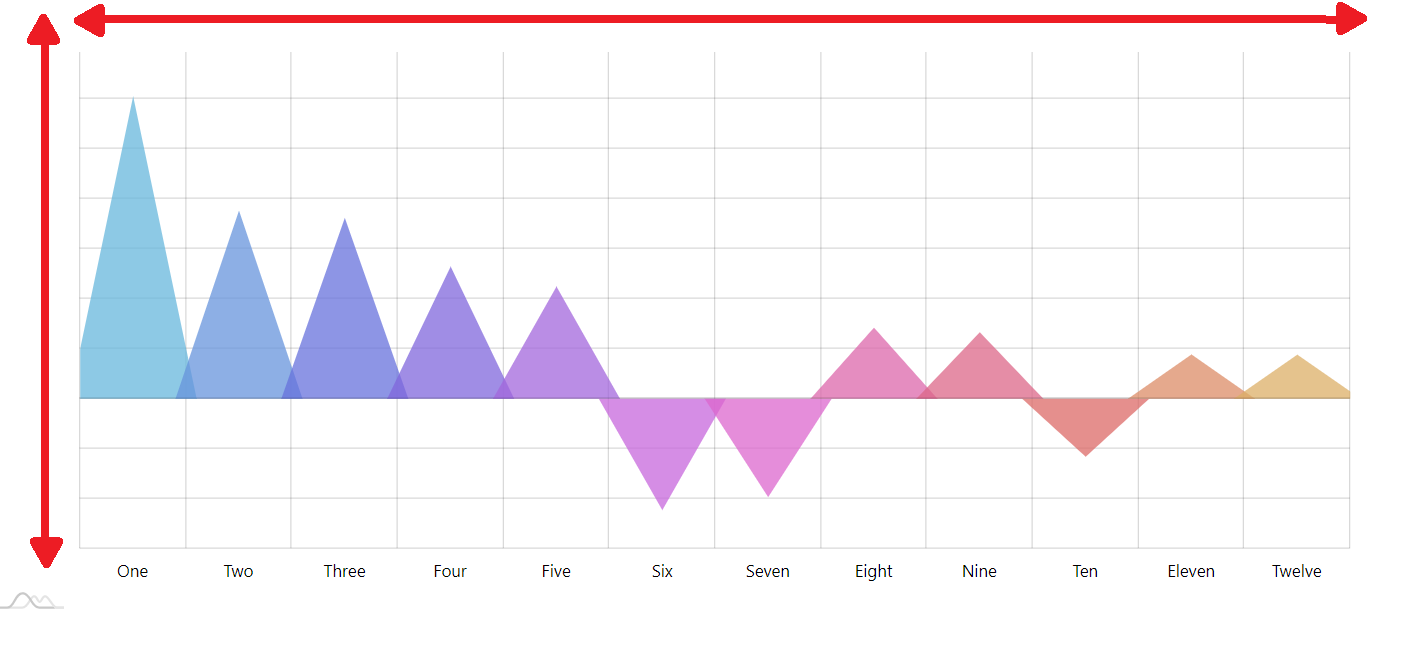 Axial arrows · Issue #2862 · amcharts/amcharts4 · GitHub