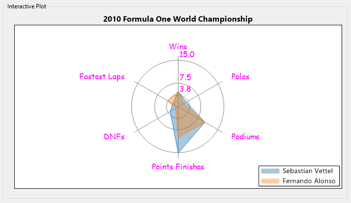 Additional customizations for radar charts · Issue #628 · ScottPlot/ScottPlot · GitHub