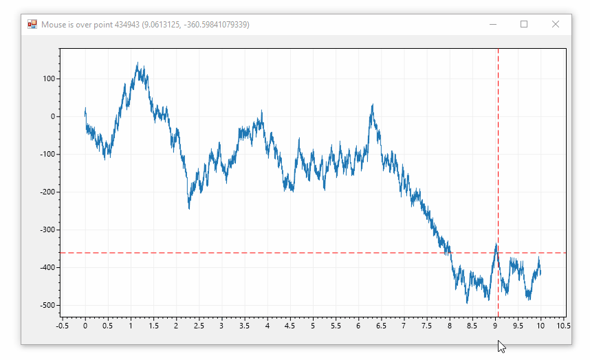Highlight On Plottablesignalconst · Issue 632 · Scottplotscottplot · Github