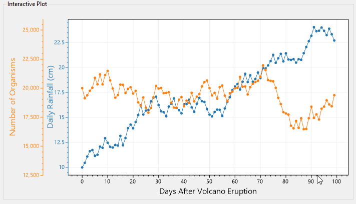 Road to ScottPlot 4.1 · Issue #578 · ScottPlot/ScottPlot · GitHub