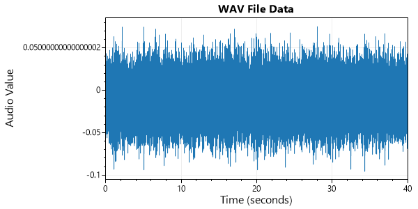 4.0.46 tick label floating point rounding accumulation error · Issue #657 · ScottPlot/ScottPlot ...