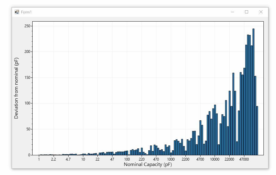 Xticks custom positions and labels · Issue #648 · ScottPlot/ScottPlot · GitHub