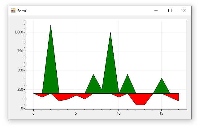 Incorrect Fill Rendering for Scatter and Signal plots · Issue #676 · ScottPlot/ScottPlot · GitHub