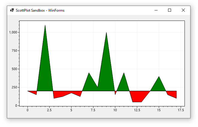 Incorrect Fill Rendering for Scatter and Signal plots · Issue #676 · ScottPlot/ScottPlot · GitHub