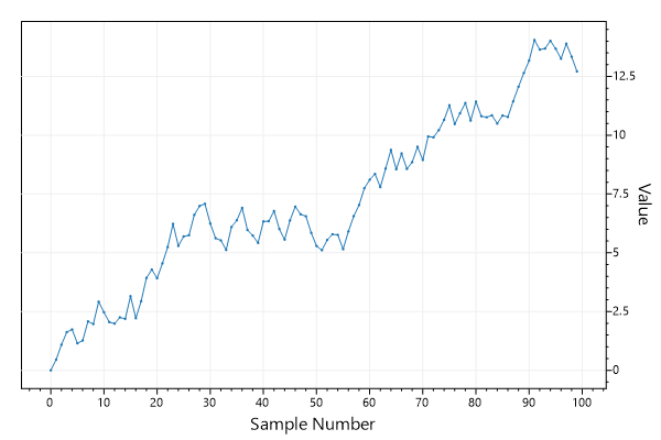How to show the Y scale on the right side · Issue #858 · ScottPlot ...