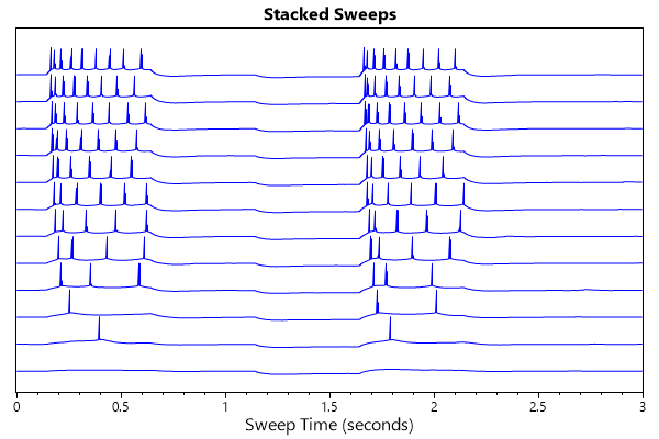 SignalXY does not respect OffsetX or OffsetY · Issue #890 · ScottPlot/ScottPlot · GitHub