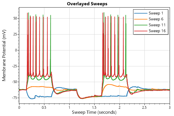 SignalXY does not respect OffsetX or OffsetY · Issue #890 · ScottPlot/ScottPlot · GitHub