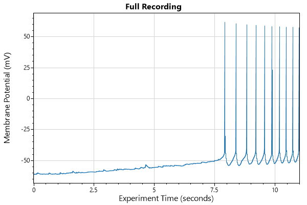 SignalXY does not respect OffsetX or OffsetY · Issue #890 · ScottPlot/ScottPlot · GitHub