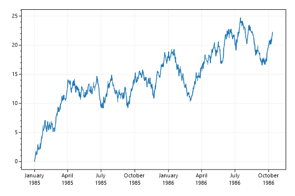 horizontal DateTime ticks overlap · Issue #725 · ScottPlot/ScottPlot · GitHub
