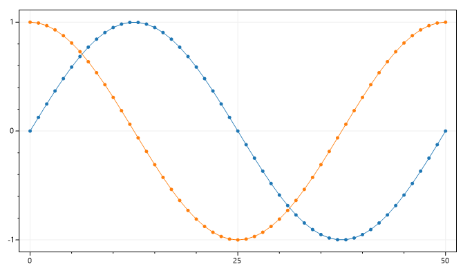 Add option to customize tick density (add padding to tick labels) · Issue #828 · ScottPlot ...