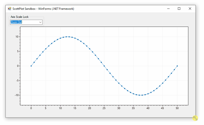 Scaling is not restored under resizing in equal-scale mode · Issue #857 · ScottPlot/ScottPlot ...