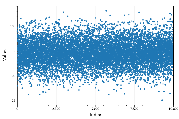 Histogram Normalization · Issue 930 · Scottplotscottplot · Github 