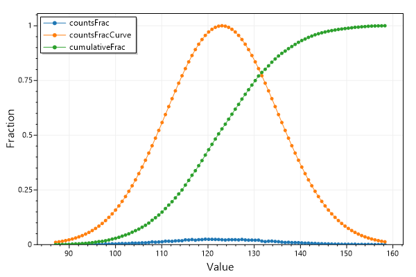 Histogram normalization · Issue #930 · ScottPlot/ScottPlot · GitHub