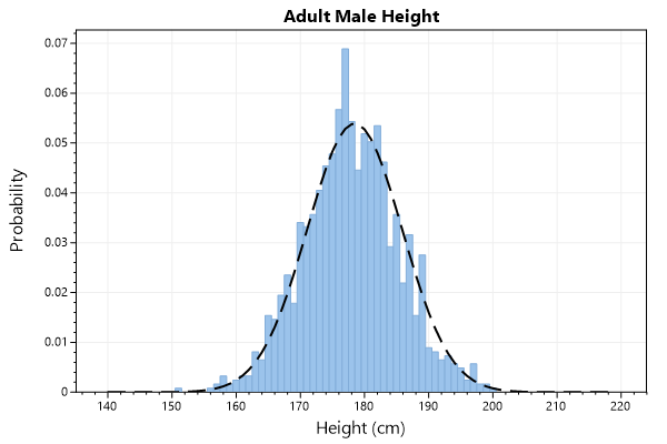 Histogram normalization · Issue #930 · ScottPlot/ScottPlot · GitHub