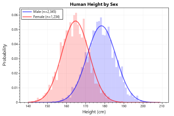Histogram normalization · Issue #930 · ScottPlot/ScottPlot · GitHub