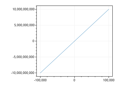 How to enable engineering notation for tick labels (multiplier notation) · Issue #1026 ...