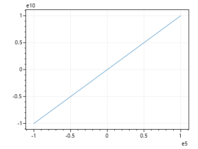 How to enable engineering notation for tick labels (multiplier notation) · Issue #1026 ...