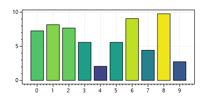 How to customize colors of individual bars in bar plots · ScottPlot ...