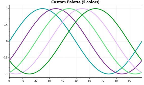 How to customize the color Palette used for plottables · Issue #1058 · ScottPlot/ScottPlot · GitHub