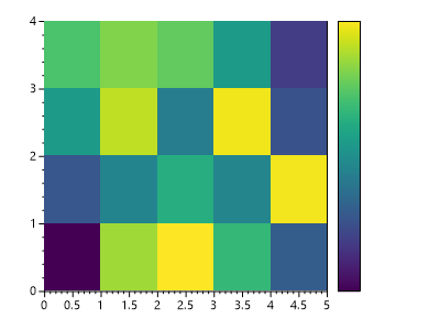 Heatmap: Render is incorrectly placed by 1 pixel · Issue #1084 ...