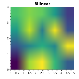 Add option to heatmaps for customizing smoothing/interpolation · Issue ...