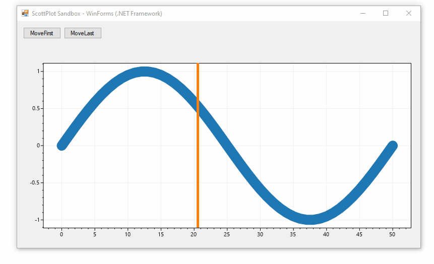 How to keep Draggable axis always on top · Issue #1090 · ScottPlot/ScottPlot · GitHub