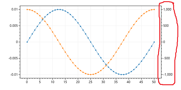 Line Plot: Show position label on axis · Issue #1122 · ScottPlot/ScottPlot · GitHub