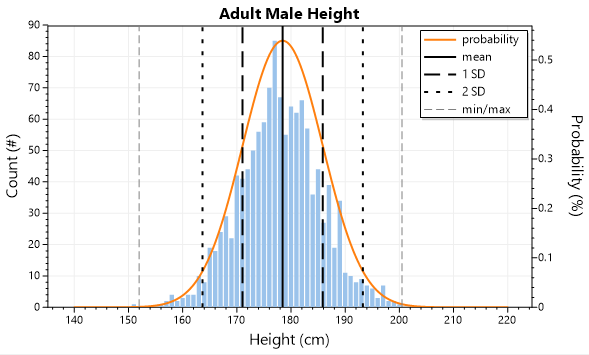 Histogram bins/counts should be identical to similar libraries (numpy) · Issue #1051 · ScottPlot ...