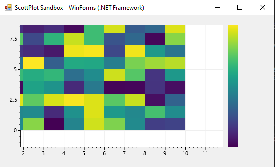 Heatmap: Render is incorrectly placed by 1 pixel · Issue #1084 · ScottPlot/ScottPlot · GitHub