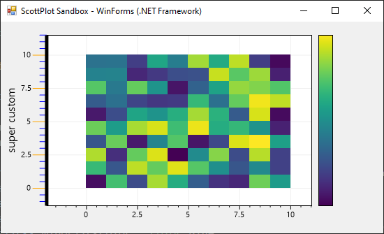 Ticks: Hide major tick marks but show major tick labels · Issue #1118 · ScottPlot/ScottPlot · GitHub