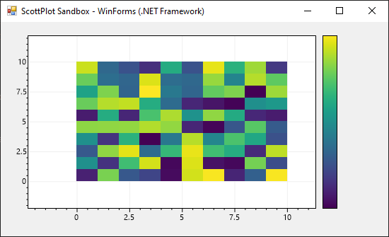 Ticks: Hide major tick marks but show major tick labels · Issue #1118 · ScottPlot/ScottPlot · GitHub