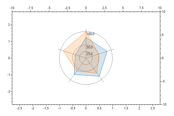 Frame: Unexpected behavior across Frame(), Frameless(), and AddRadar ...