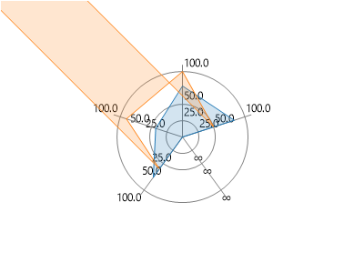 Radar Plot: Normalizing all axis with zeros produces render error · Issue #1139 · ScottPlot ...