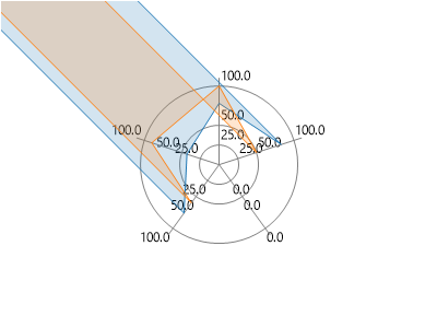 Radar Plot: Normalizing all axis with zeros produces render error · Issue #1139 · ScottPlot ...