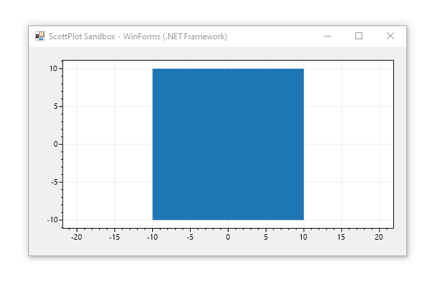 Resize: automatically zoom to fit data · Issue #1197 · ScottPlot/ScottPlot · GitHub