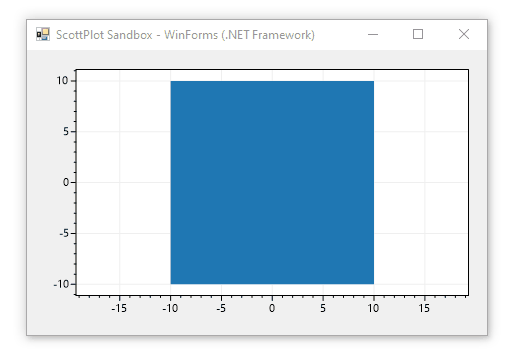 Resize: automatically zoom to fit data · Issue #1197 · ScottPlot/ScottPlot · GitHub