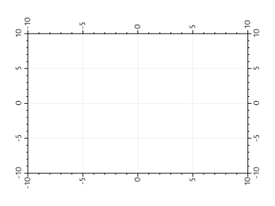 Axis: Secondary axis tick labels do not support rotation · Issue #1201 · ScottPlot/ScottPlot ...