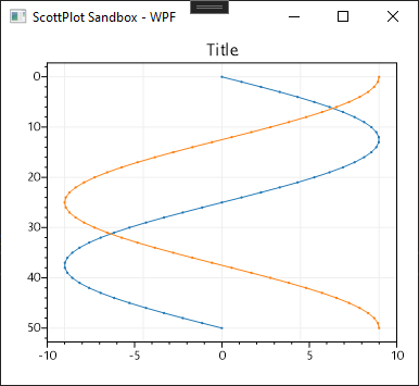 Signal Plot: Is vertical orientation possible? · Issue #1194 · ScottPlot/ScottPlot · GitHub