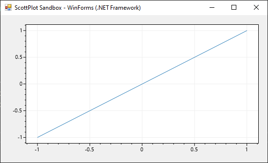 Ticks: multiplier not rendering · Issue #1252 · ScottPlot/ScottPlot · GitHub