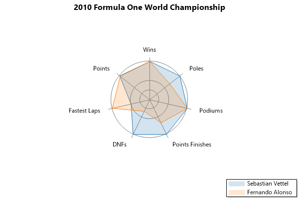 Radar: Images as category labels · Issue #1265 · ScottPlot/ScottPlot · GitHub