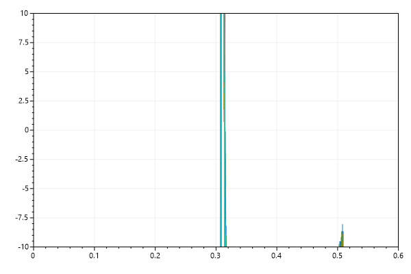 Plot: AxisAutoX() bug · Issue #1341 · ScottPlot/ScottPlot · GitHub