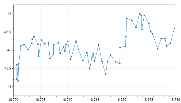 SignalXY: does not support StepDisplay · Issue #1342 · ScottPlot/ScottPlot · GitHub